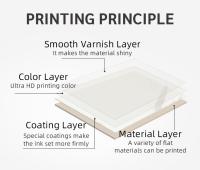 China Automatic Grade Automatic Multifunction UV Printer Flatbed U1 I3200 Printhead Print Box for Stickers Inkjet Printer for sale