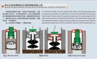China High Efficient Casing Rotator foundation equipment for secant pile wall for sale