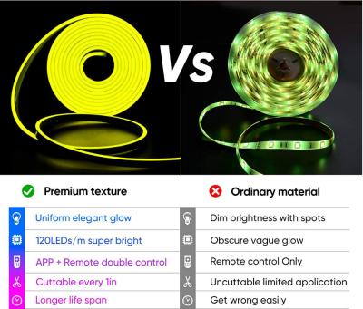 China Multi Colors Flexible Silicone LED Strip Multi Modes DC 12V 24V AC 220V for sale