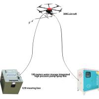 China SF-90X-100M Tethered UAV Injection System with 30KG Load Capacity and 120M Tether Length for Building Facade Cleaning for sale