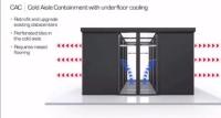 China Server Room Containment-Cold Aisle Containment for sale