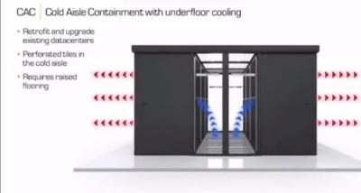 China Server Room Containment-Cold Aisle Containment for sale