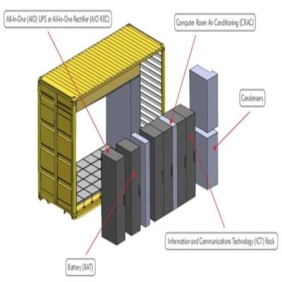 China Containerized Cooling Modules Top Modular Data Center Vendors for sale