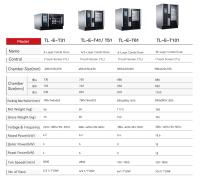 China Smart Baking 6 10 Tray Combi Oven Electric Commercial Convection Oven Auto Cleaning for sale