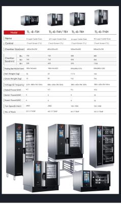 China SUS304 Construction Smart Combi Oven Electric Combination Oven For Bakery Bread Pizza for sale
