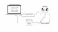 China Audio EN50332 Sound Pressure Test;What is the EN50332 test?EN50332 test requirements for sale