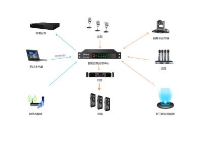 China Audio/video,information and communication technology equipment，Electrically-caused injury for sale