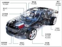China GB/T30512-2014 Certification Prohibiting Hexavalent Chromium in Automobiles for sale