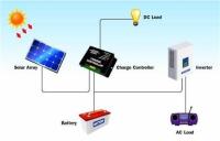 China photovoltaic power systems for sale