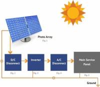 China photovoltaic power systems for sale
