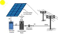 China photovoltaic power systems for sale
