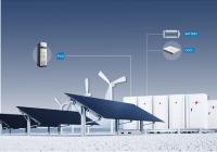 China photovoltaic power systems for sale