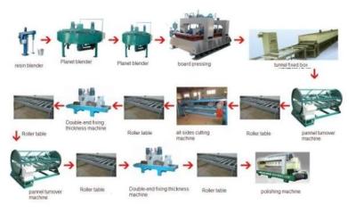 China Indoor Decoration Material Man Made Quartzite Making Machine / Production Line for sale