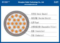China PVC Black Color Electrical Control Cable 300V CVV 19C For Electrical Machine / Nominal Section：0.5~6mm² for sale