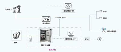 China 10kw Industrial And Commercial Energy Storage System AC 110V/220V Output Voltage 5kw for sale