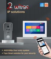 China 2-Wire IP/WiFi 7