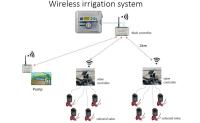 China ABS 4ch Automatic Irrigation Control System Latching Valve Controller for sale