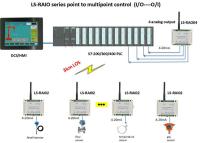 China 4 - 20mA Wireless I O Module for sale