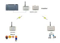 China 1W 2km 433MHz PLC Wireless Monitoring Field Machine for sale