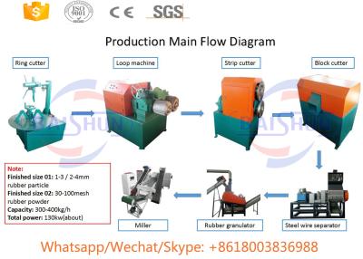 China Small Waste Tyre Shredding Machine , Steel Cryogenic Tire Recycling Equipment for sale