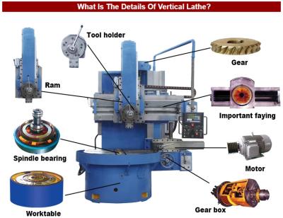 China Guideway Hardness Vertical Turning Lathe Machine HRC52 Single Column for sale