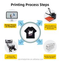 China A3 DTF Printer with 2 XP600 Printheads CMYK White Ink for Tshirt Heat Transfer Printing Small Business for sale