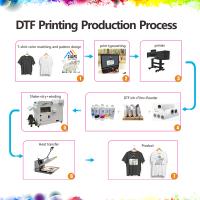 China 3ALPS DTF Printer 5 Head I3200A1 60cm Dual Heads Heat Press Machine for Tshirt Hats Mouse Pad Small Business for sale
