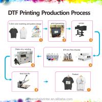 China 60cm A1 DTF Printer Set with Powder Shaker for T-Shirt CMYKW Printing Automatic Workflow for sale