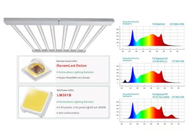 China LM301B Full Spectrum Led Lights for sale