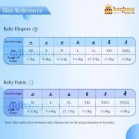 China OEM & ODM Traditional Wood-Pulp Baby Diaper Pant Diaper For BENBOW for sale