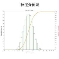 China Temperature Resistant Yellow Fluorescent Phosphor Powder for LED Lighting for sale