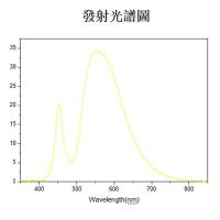 China Temperature Resistant Yellow Fluorescent Phosphor Powder for LED Lighting for sale