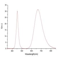 China Custom Red Phosphor Fluorescent Powder For LED Screen And Illumination Devices for sale