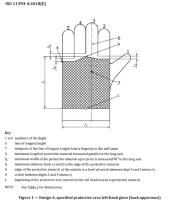 China Class 0 cut resistant Leather Chainsaw Gloves / Chainsaw Protective Gloves for sale