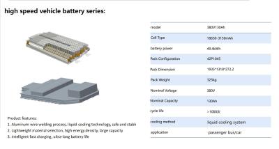 China High Speed 380V 130Ah Electric Vehicle Battery Grade A 18650 cell for sale