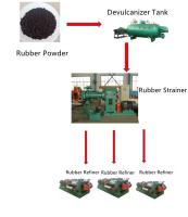 China Reclaim Rubber Sheet Machine Devulnizer Rubber Process Machine for sale