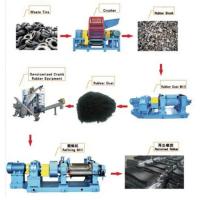 China 55Kw Reclaimed Rubber Sheet Making Machine Rubber Powder Devulcanizer for sale