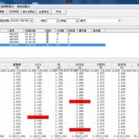 China Excellent Quality Rubber Lines Metering Systems Small Materials Automatic Metering Equipment for sale