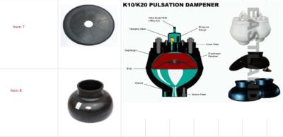 China diaphragm 107.130.01  For 3NB-1300 PUMPS for sale