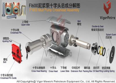 China Crosshead Guide - Upper Assy Slides Upper for NOV National Mud Pump Part Number 6319-0238-00 for sale