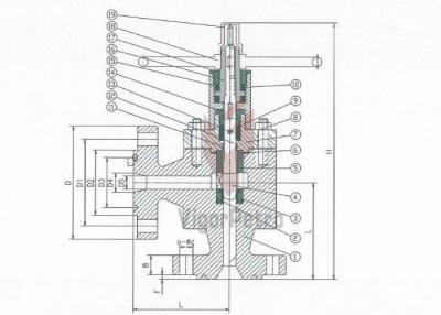 China Manual Choke Valve 2