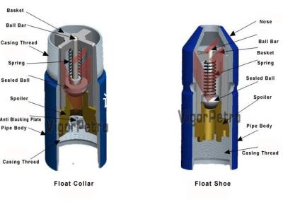 China Float Shoe, 7