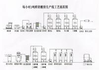 China 3000 Liter Stainless Steel Dairy Mixing Tank Yogurt Production Line Customized for sale