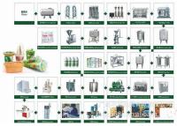 China Full Automatic Ice Cream Production Line Equipment 300-3000L Capacity FDA Approved ISO9001 Certified for sale