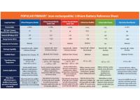 China Industrial Lithium Ion Battery Selection Guide for OEMs for sale
