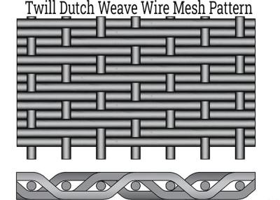 China 202 & 302 Twill Dutch Weave Mesh for Particle Ultrafiltration with 5-6 μm Filtration Grade and Heavy-Duty Construction for sale