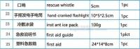 China Disposable First Aid Sterile Package disposable surgical kits disposable surgical packs,Emergency Rescue Blanket Mylar B for sale