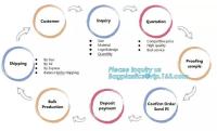 China Cotton handle bag shopping tote bag with custom printing,waxed standard size 12oz organic blank rope handle cotton canva for sale