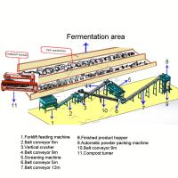 China 1-8 t/h Capacity Powder Organic Fertilizer Making Equipment with Customized Voltage for sale