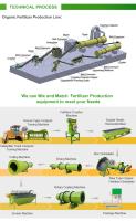 China Bio Small Granules FERTILIZER Plant with High Working Efficiency and Advanced Technology for sale